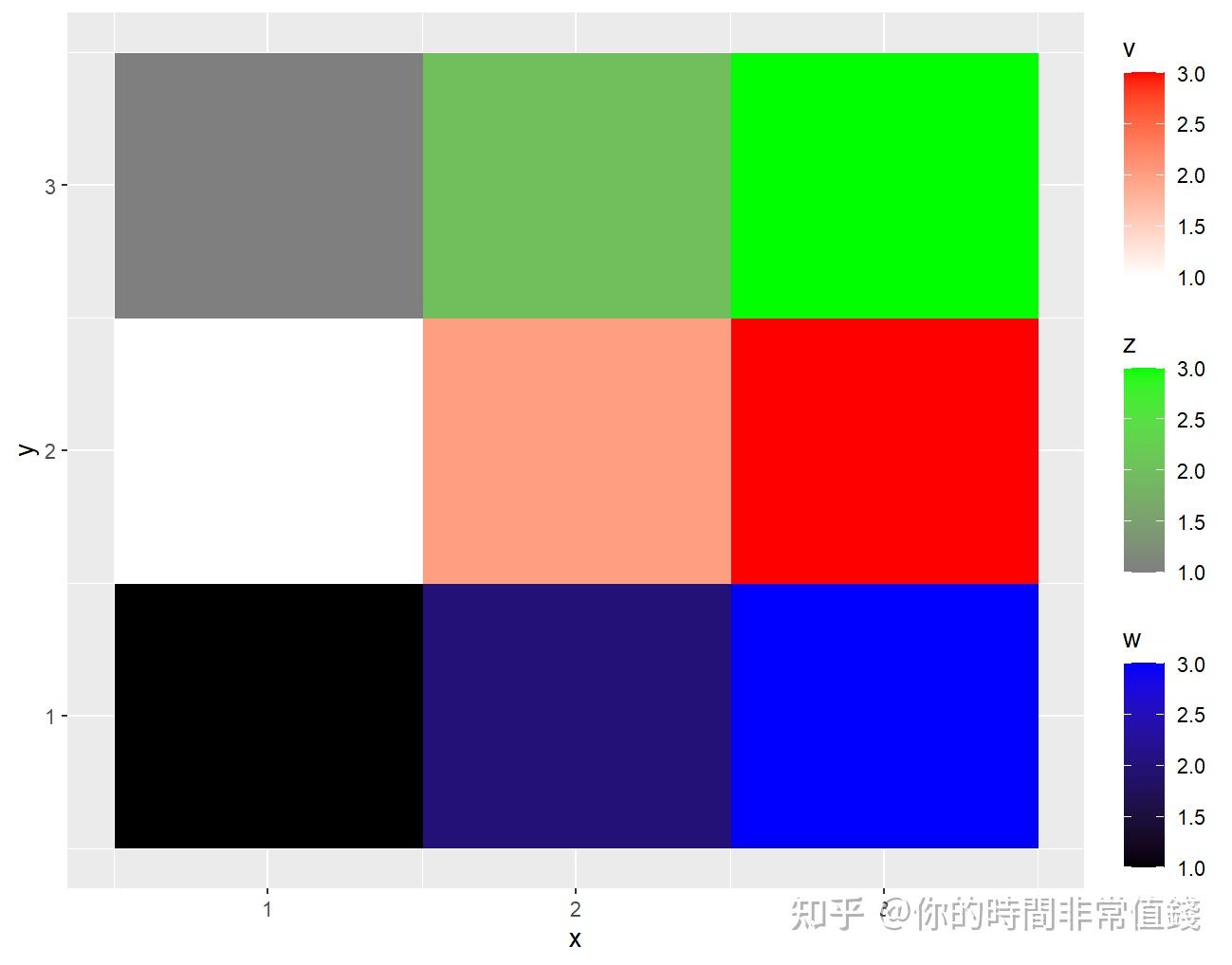 ggplot2几种添加多重标度的方法 - 知乎