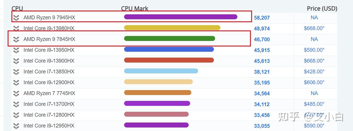 魔霸7p和拯救者r9000p（r9）怎么选? - 知乎