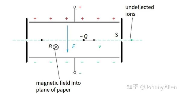 A Level Physics Paper 4 - 知乎