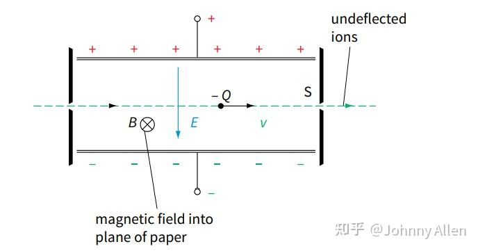 A Level Physics Paper 4 - 知乎