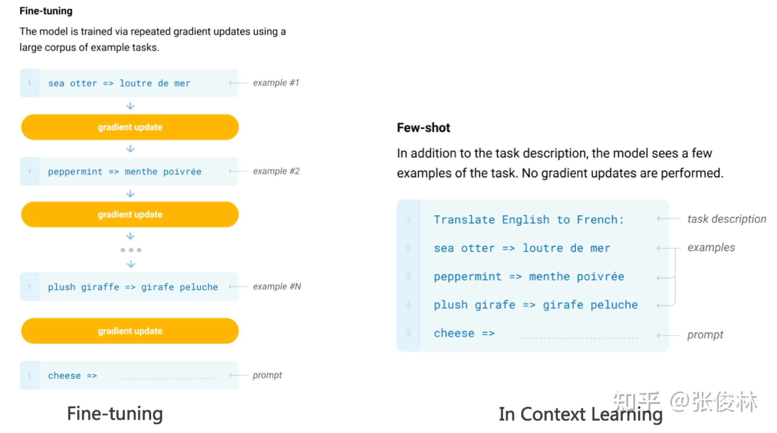 通向AGI之路：大型语言模型（LLM）技术精要 - 知乎