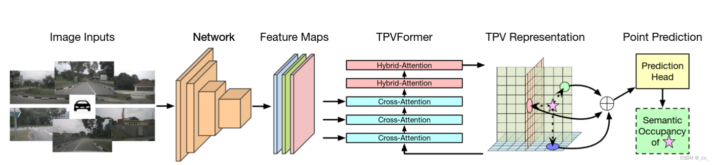 Occupancy Network出来以后，3D目标检测是不是就没多少意义了？ - 知乎