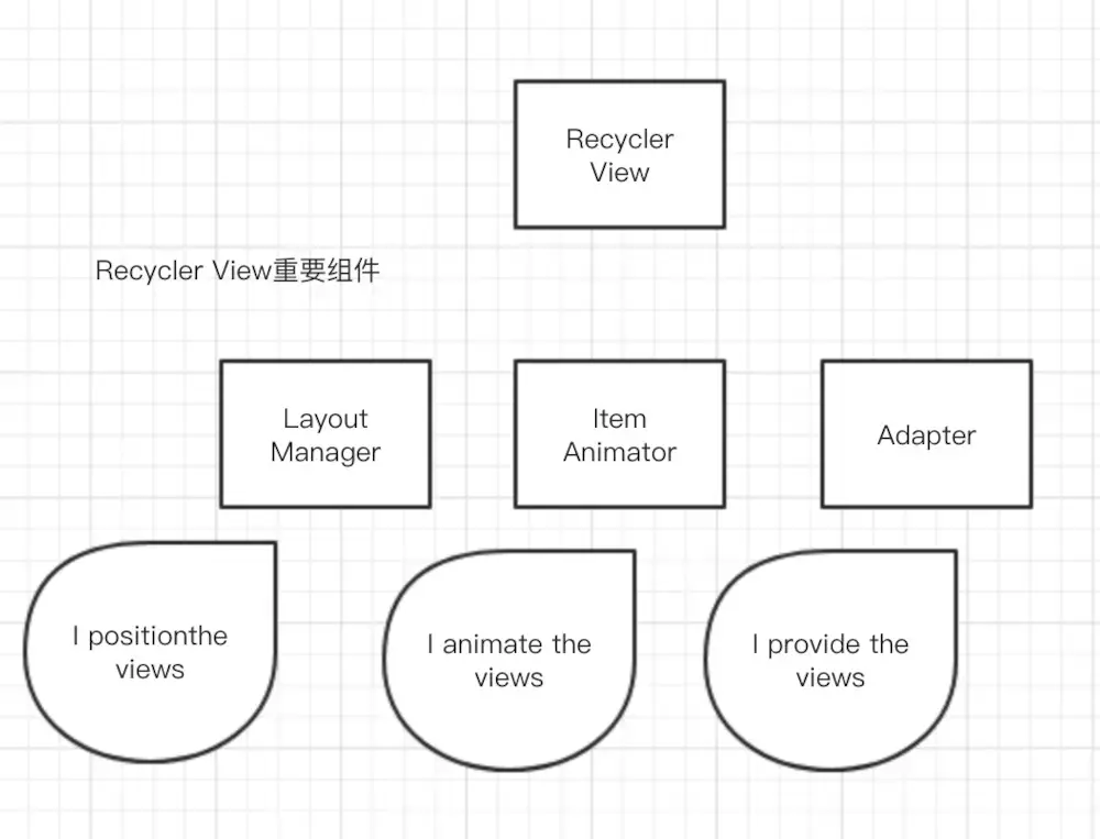 Android中的RecyclerView详解 - 知乎