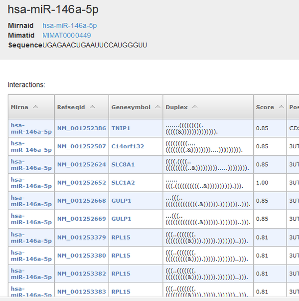 microRNA靶基因研究方法汇总 - 知乎