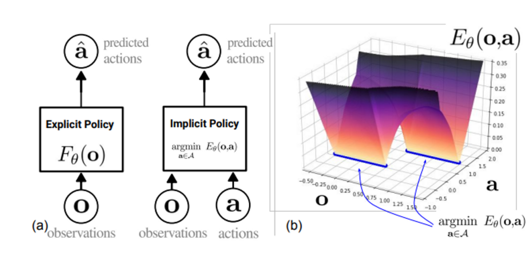 智能体该如何模仿人类行为？通过扩散模型可以这么做 - 知乎