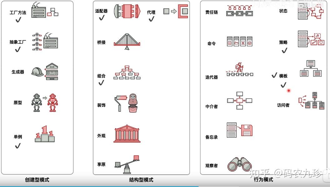 设计模式学习笔记（一）设计模式六大原则 知乎