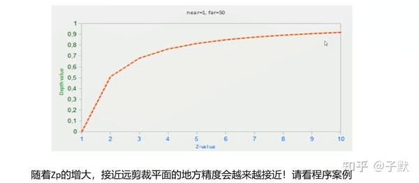 OpenGL 深度测试原理详解 - 知乎