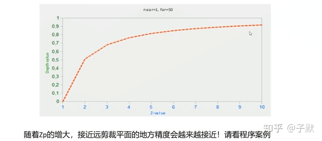 Opengl 深度测试原理详解 知乎