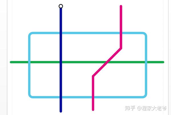 【轨道图RailMap】如何制作一张地铁图或高铁图 - 知乎