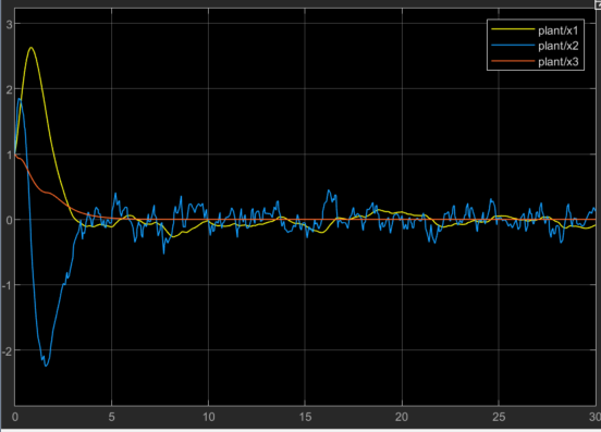 输入-输出反馈线性化(Feedback linearization)控制算法Matlab仿真实例 - 知乎
