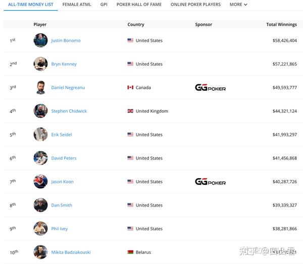 扑克众神录——德州扑克锦标赛之神？（一） - 知乎
