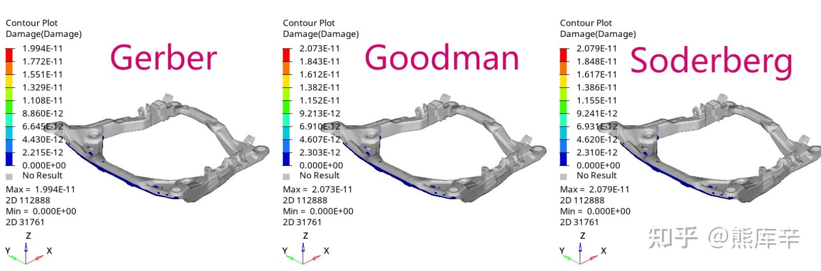 为什么要选择Goodman应力修正方法？ - 知乎