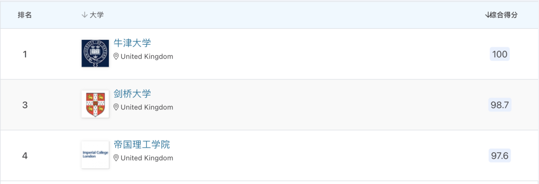2024QS欧洲大学排名发布！哪些学校进入欧洲TOP 10？ - 知乎