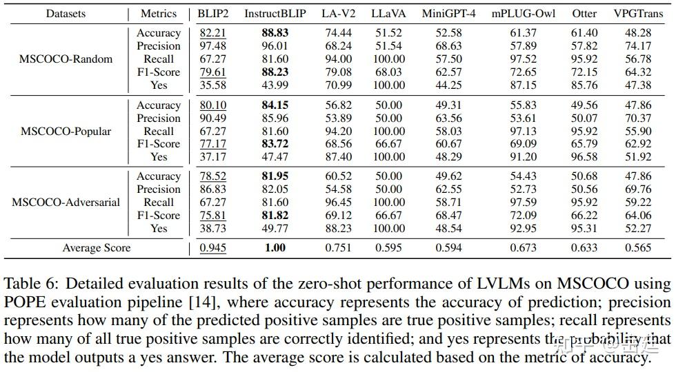 哪个视觉语言模型更优？InstructBLIP？MiniGPT-4 or BLIP2？全面评估基准LVLM-eHub告诉你 - 知乎