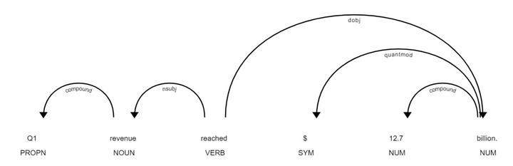 Python Python
