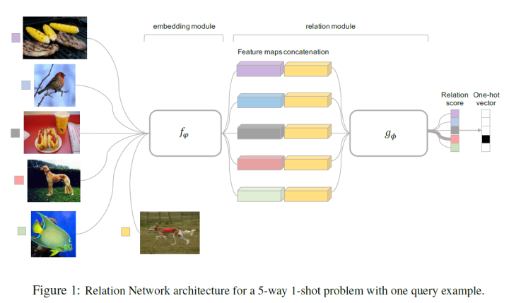 Relation Net阅读笔记 - 知乎