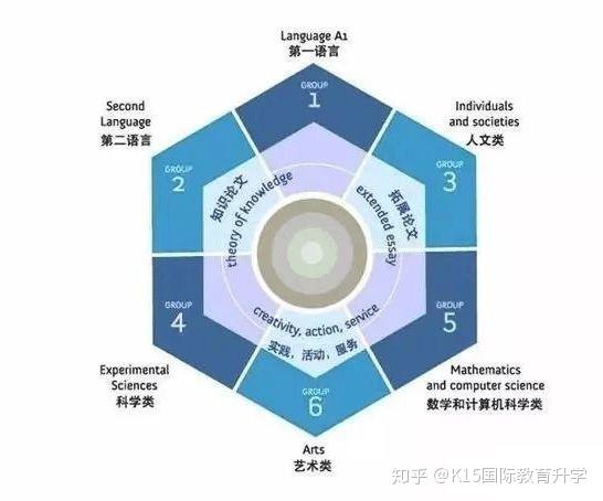 IB课程/你不知道的IB详情都在这里了 - 知乎