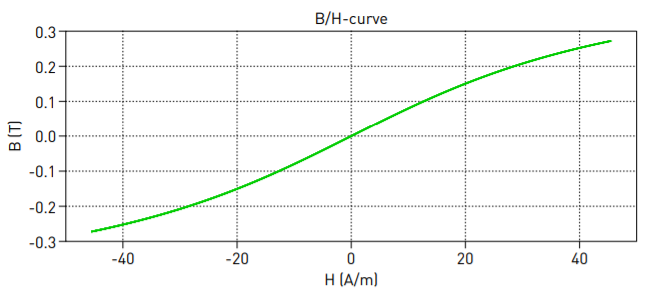 PLECS应用范例（42）:LLC变频谐振变换器（ LLC Variable Frequency Resonant Converter） - 知乎