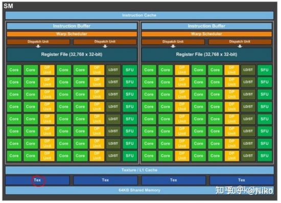 Nvidia 硬件架构 - 知乎