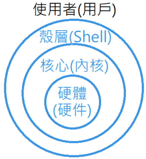 CLI、Terminal、Console、Shell的含义 - 知乎