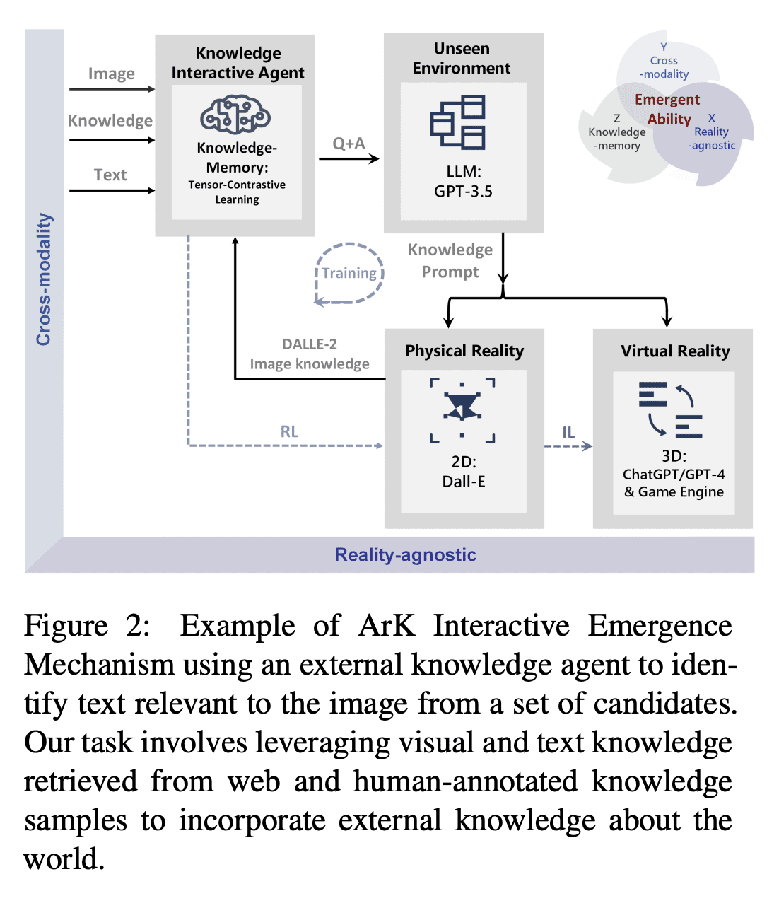 爱可可AI前沿推介(5.3) - 知乎