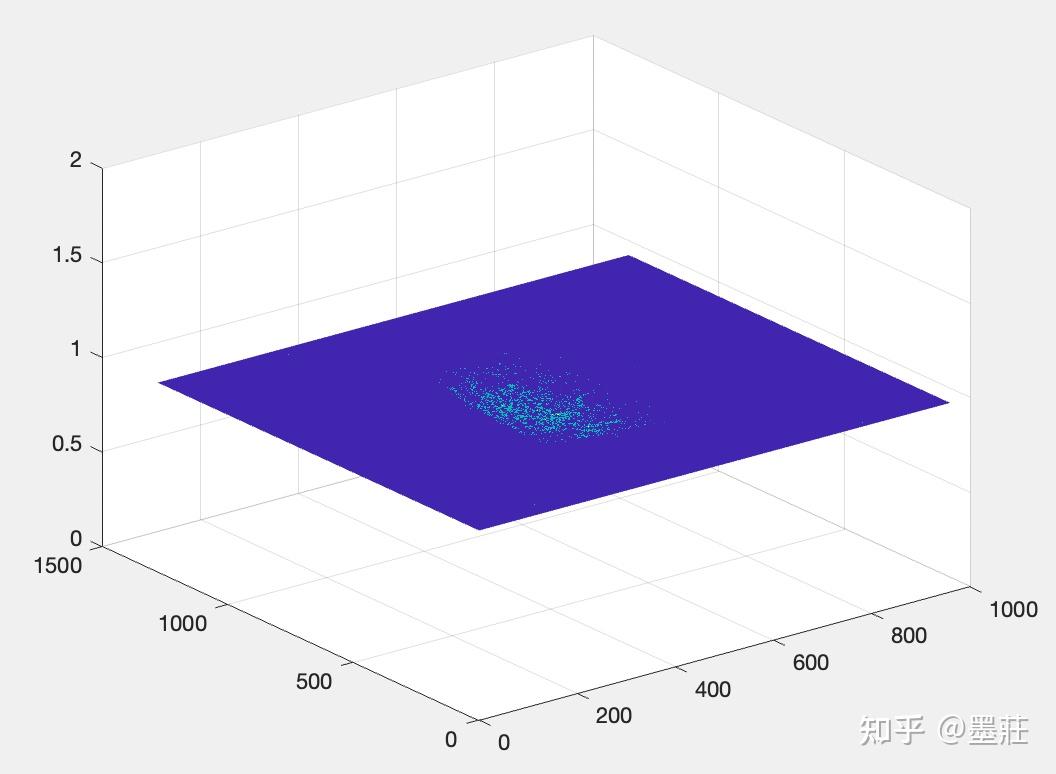 记录一个奇怪的Matlab警告：创建或更新 Surface 时出错，属性 CData 的值中有错误，数组的形状或大小错误 - 知乎