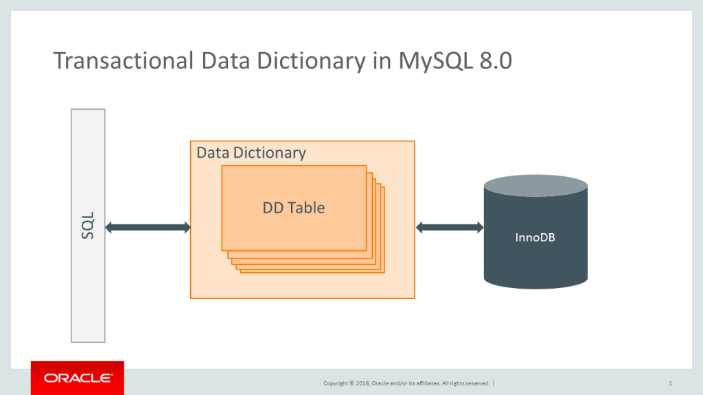 MySQL DDL log与原子DDL的实现 - 知乎