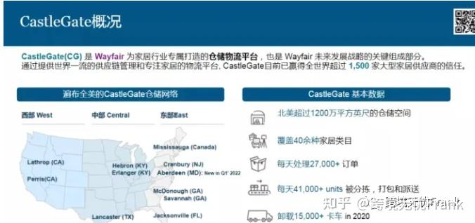 关于wayfair平台CastleGate仓库的发货、入仓头程操作 - 知乎