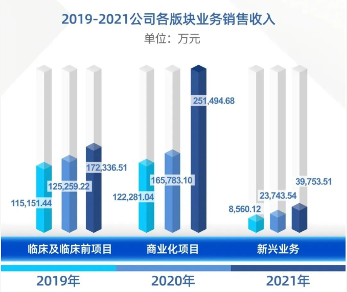 《2022中国CDMO企业20强》隆重发布！ - 知乎
