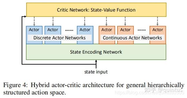 【论文阅读IJCAI-19】Hybrid Actor-Critic Reinforcement Learning in ...