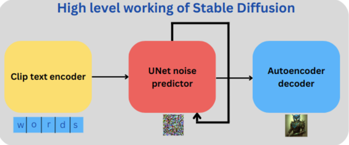 Stable Diffusion 原理系列一：CLIP 多模态模型介绍 - 知乎