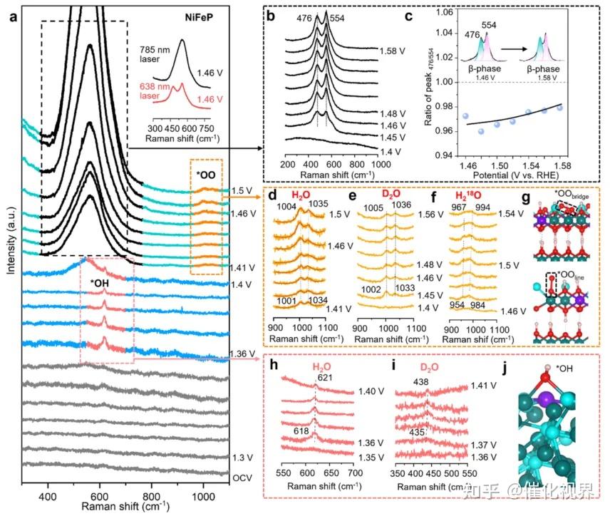 JACS：相工程调控O-O偶联机制提升OER！ - 知乎