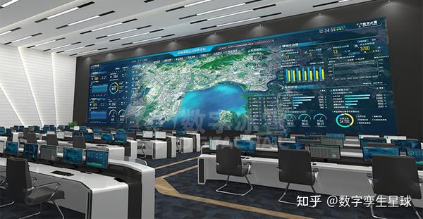 智慧城市数字孪生IOC浅析 - 知乎