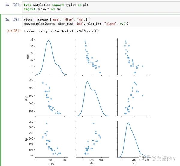 【Jupyter教程1】如何优雅地在Jupyter Notebook中同时运行R和IPython - 知乎