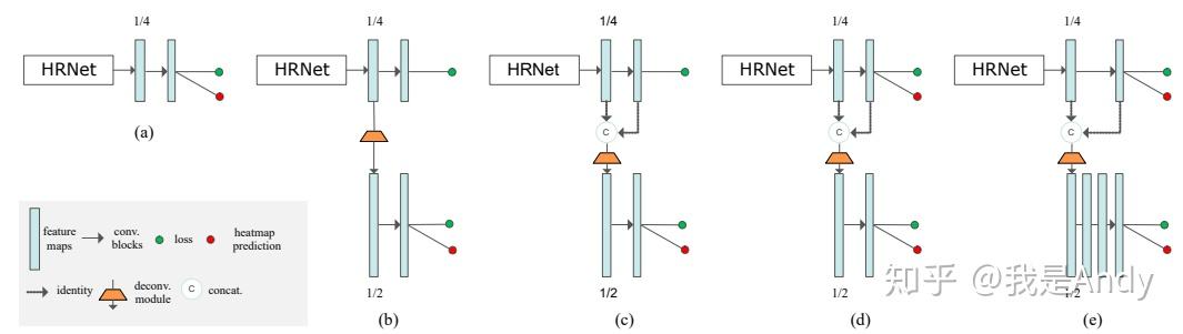 HigherHRNet论文详解 - 知乎
