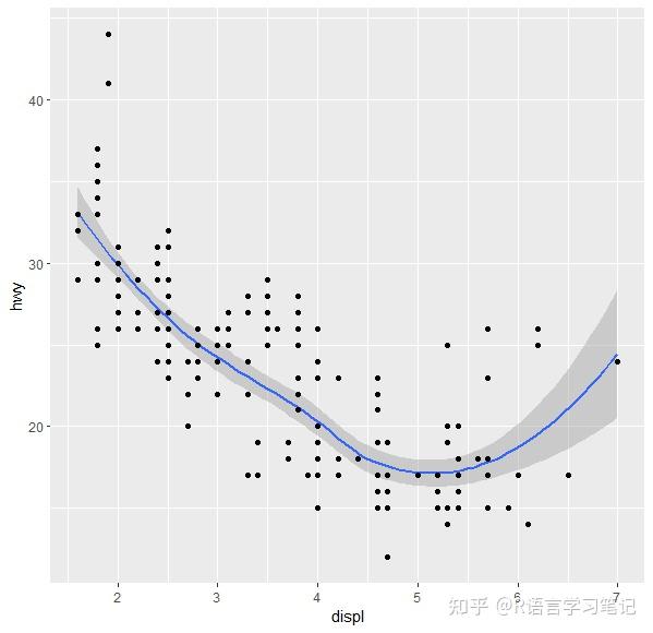R语言绘图-ggplot2（2） - 知乎