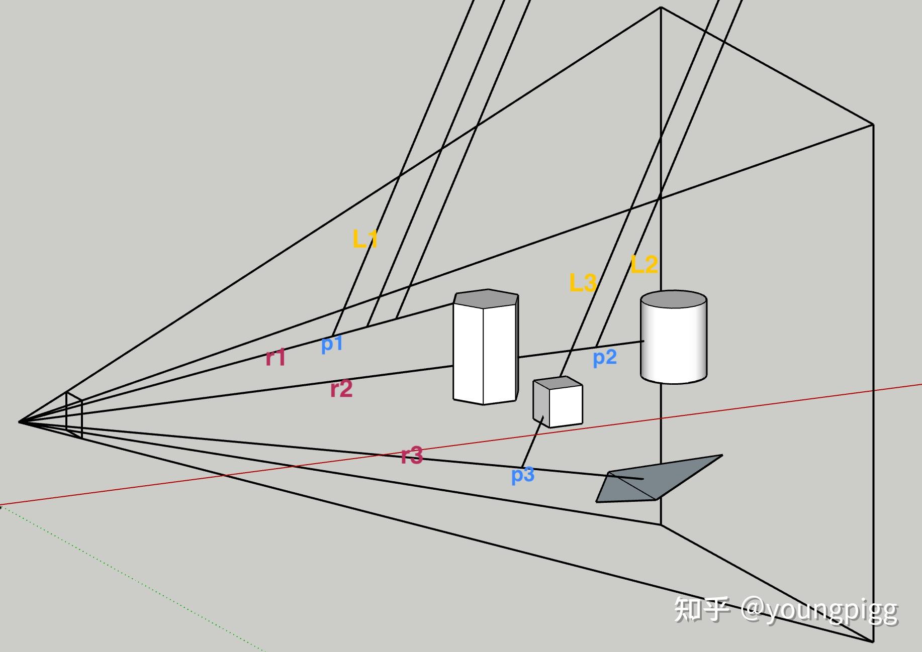 Volumetric Light（体积光）渲染及彩色玻璃效果 - 知乎