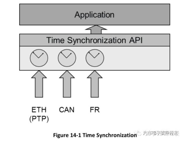 万字长文解读AUTOSAR完整架构及AP特性 - 知乎