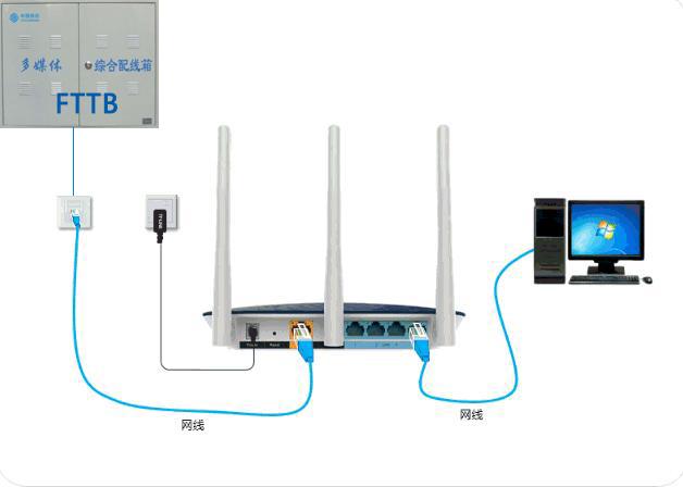 光纤宽带接入的方式，FTTH和FTTB的区别 - 知乎