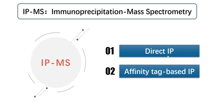 IP-MS(免疫沉淀-质谱分析) - 知乎