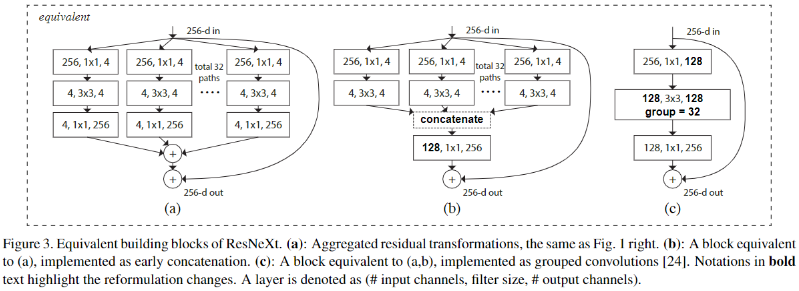 ResNeXt：Aggregated Residual Transformations for Deep Neural Networks - 知乎