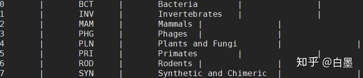 NCBI物种分类数据库（Taxonomy） - 知乎