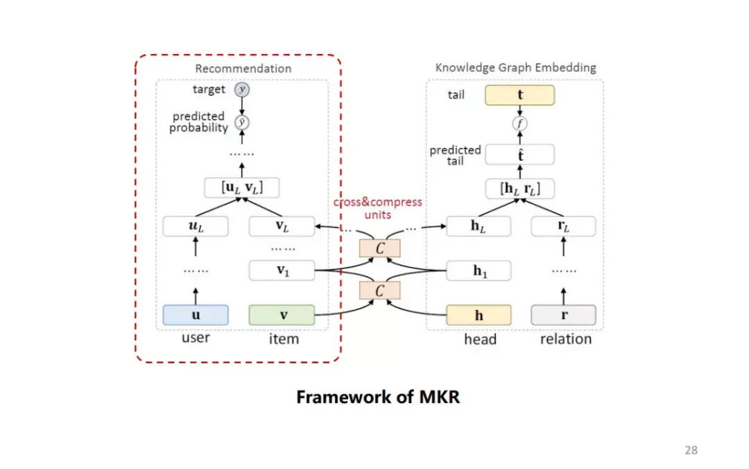 如何将知识图谱引入推荐系统？ - 知乎