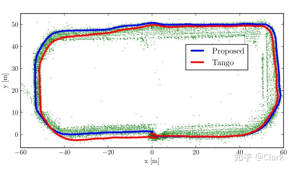 【论文阅读】【预积分Forster】IMU Preintegration on Manifold for Efficient Visual-Inertial MAP Estimation ...