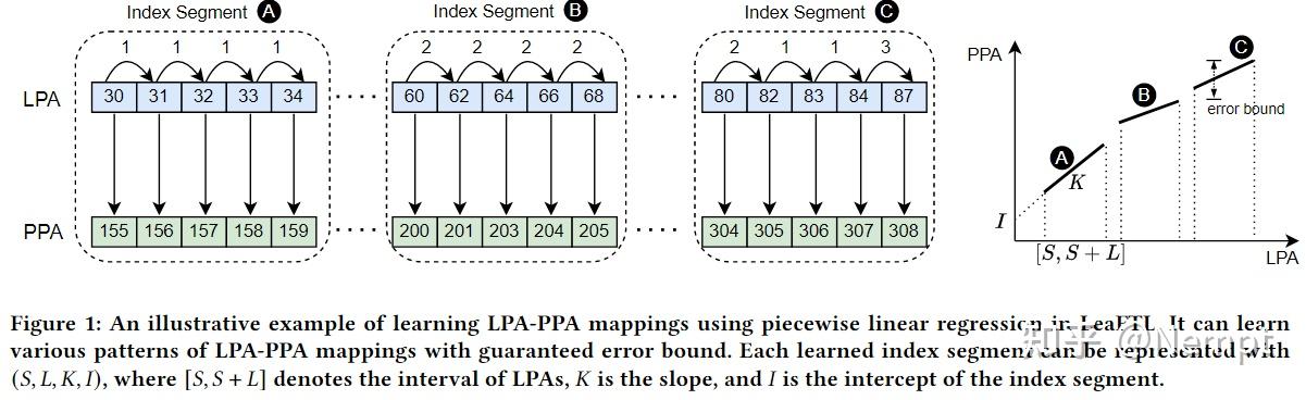 经典 Learned Index 结构设计及应用 - 知乎