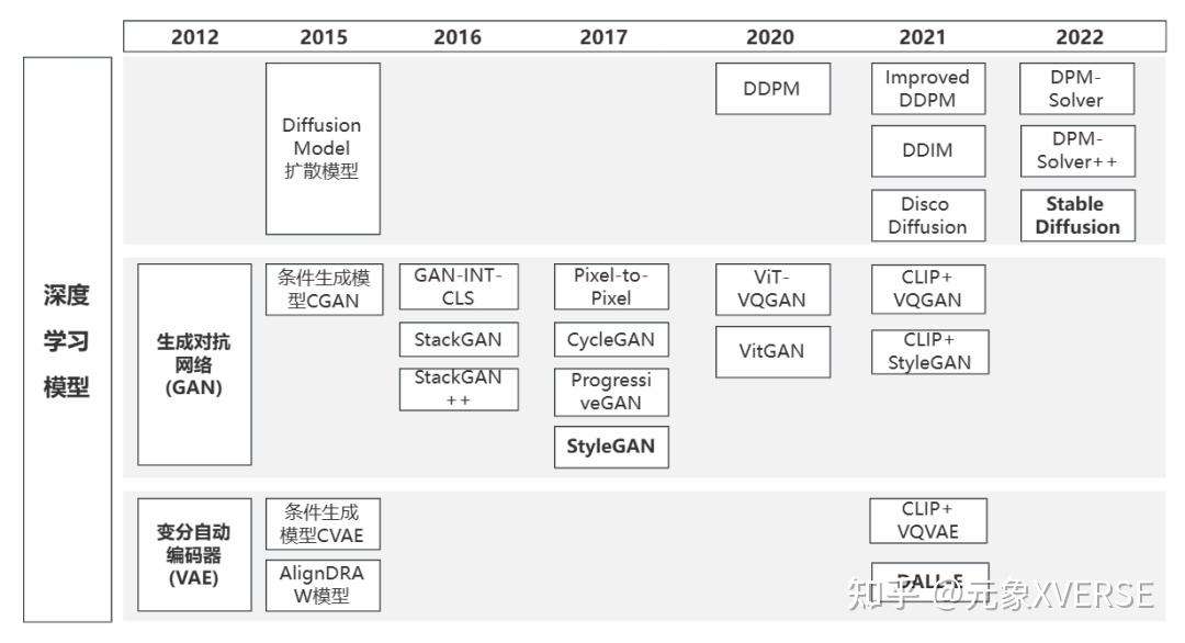 AIGC图像生成模型发展与高潜方向 - 知乎