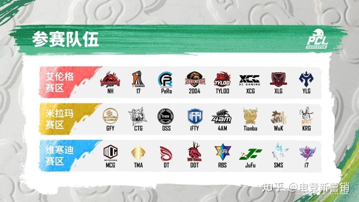 2022PCL春季赛W1突围赛：4AM，飘柔，17将争夺最后的8个名额 - 知乎