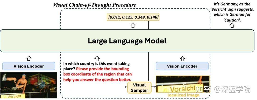 Visual CoT：解锁视觉链式思维推理的潜能 - 知乎