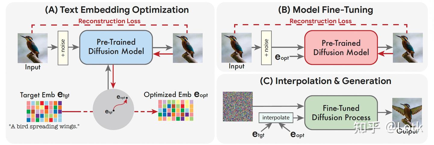 Diffusion系列论文阅读 - 知乎