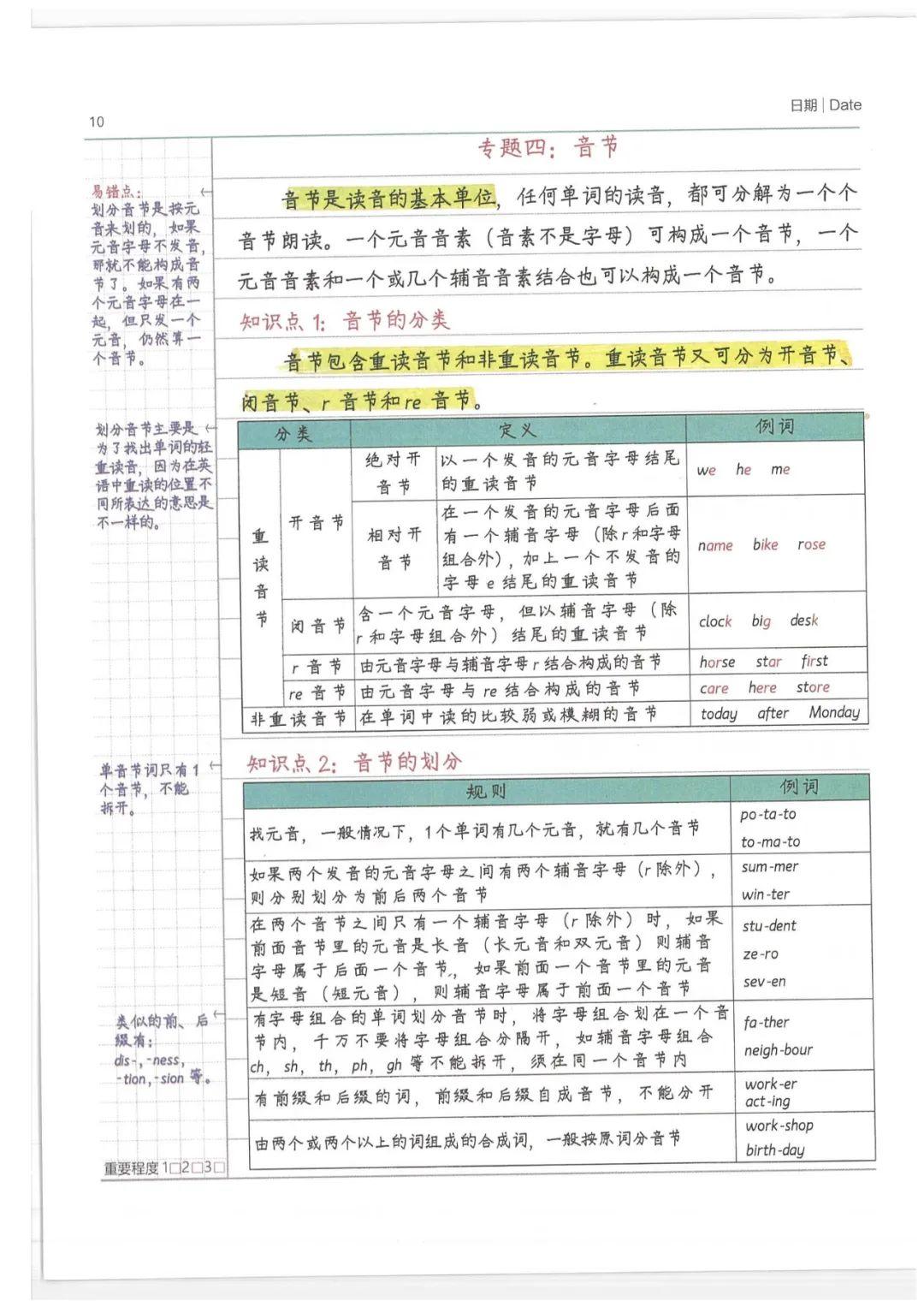 太实用了！212页小学英语《学霸笔记》，可下载！老师强烈推荐 知乎